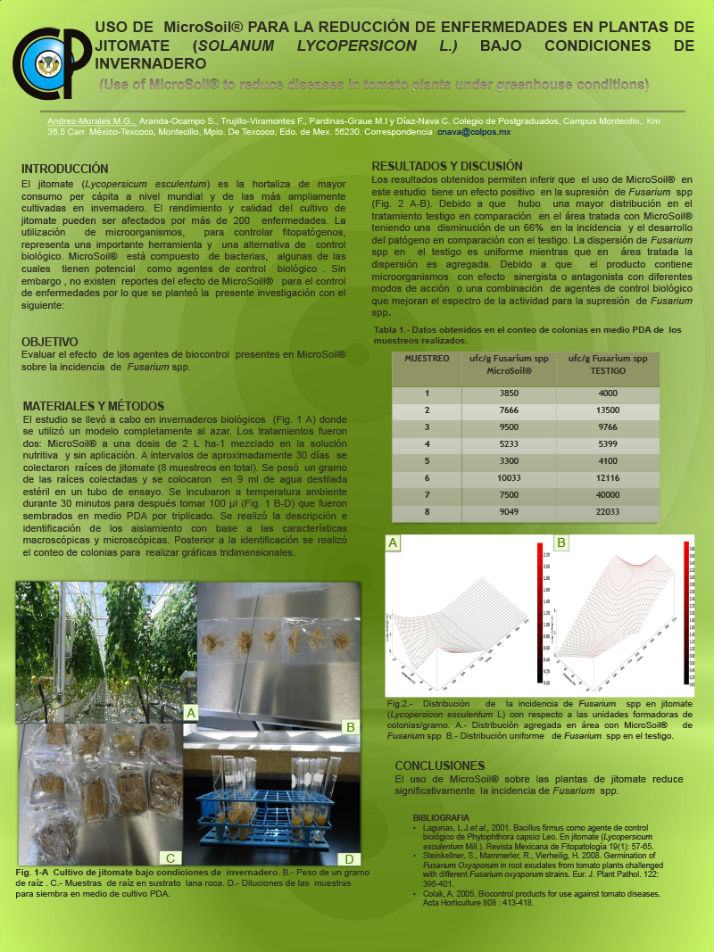 MicroSoil® | Noticias